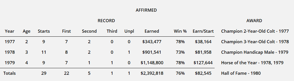 Z – #6 – Affirmed – horseracing20thcentury99.com