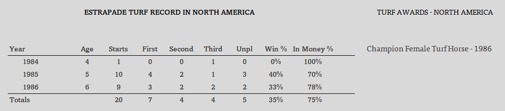 W – #5 – Estrapade – horseracing20thcentury99.com